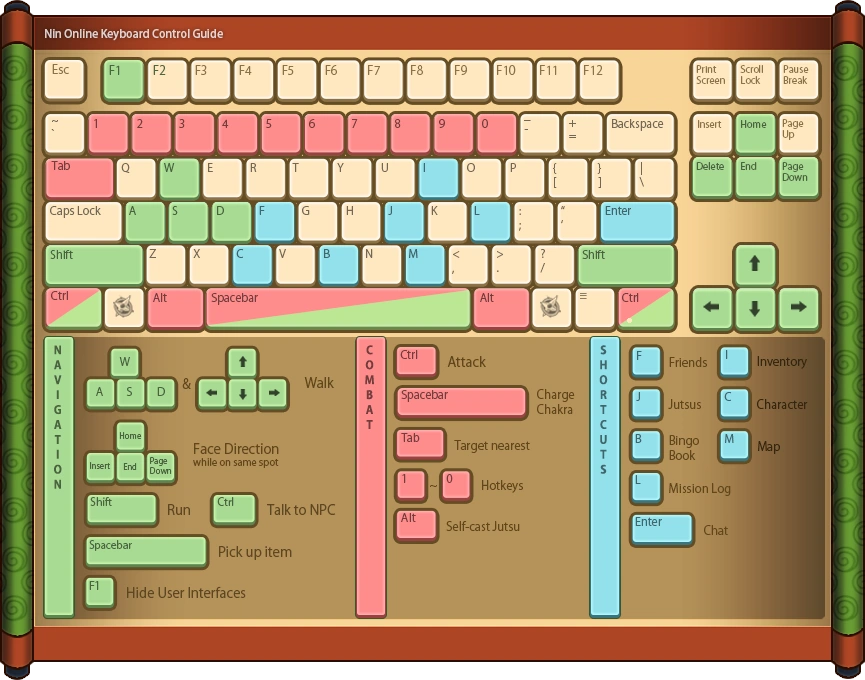 Controls Guide | Nin Online Wiki | Fandom