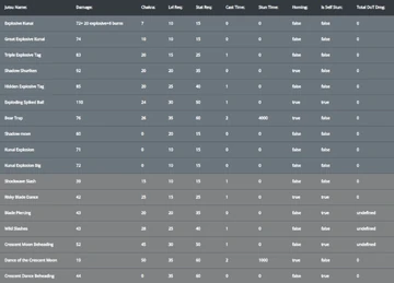 Nin Online Leveling Guide: MontoyaTM | Nin Online Wiki | Fandom