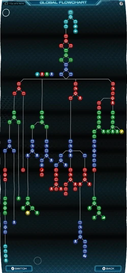 FLOW Chart | Zero Escape Wiki | Fandom