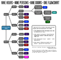FLOW Chart | Zero Escape Wiki | Fandom