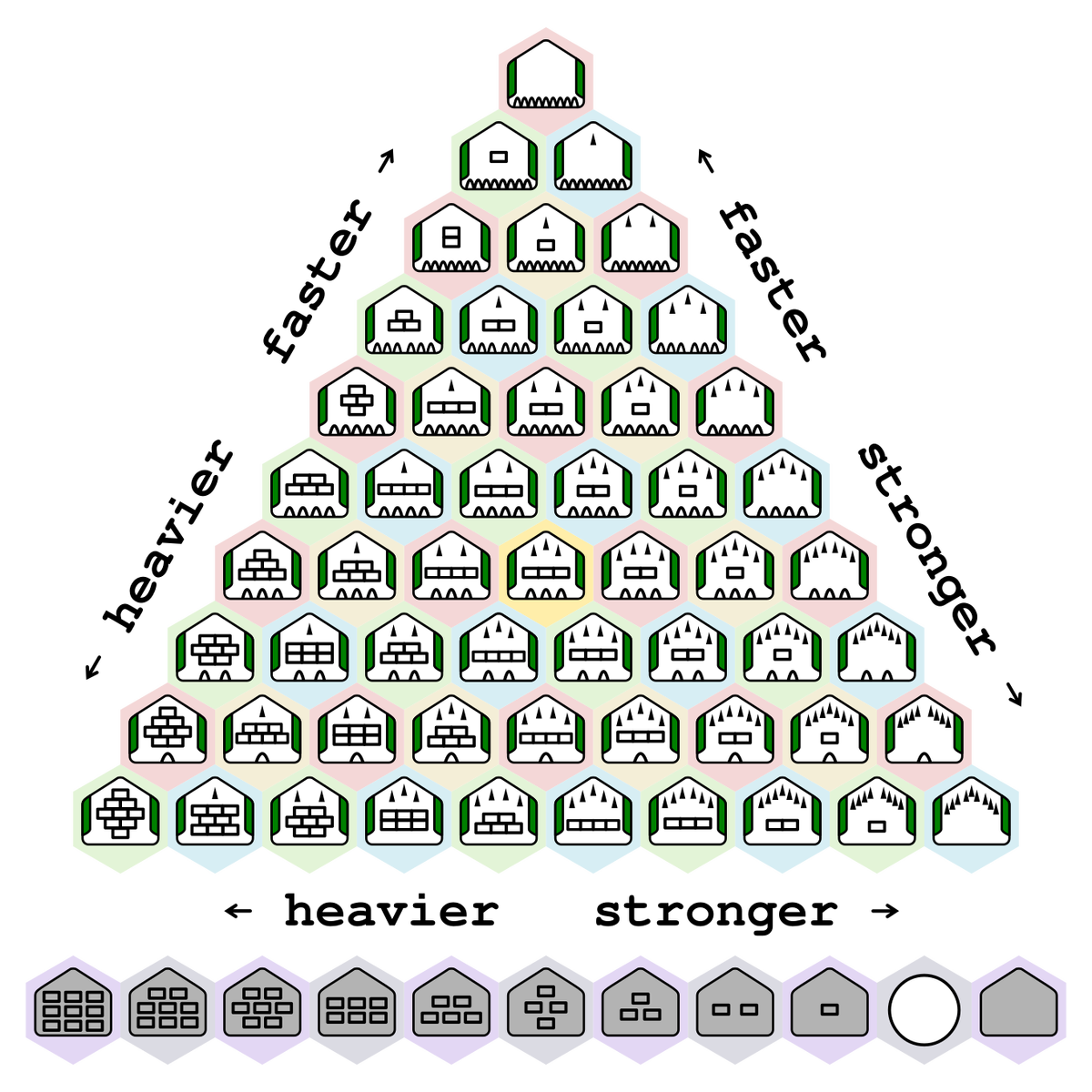 All units and entities | NinePointsGame Wiki | Fandom