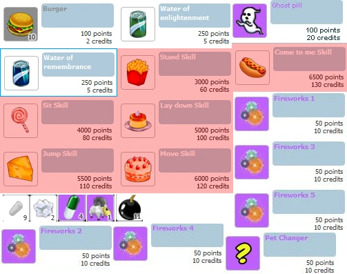 Items | Ninerift Wiki | Fandom