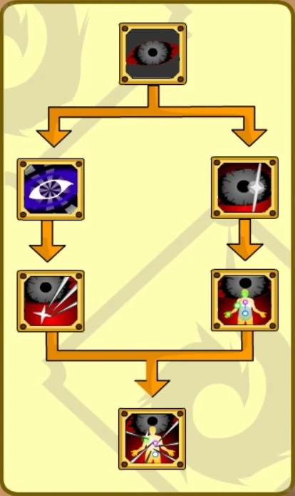 Dark Eye | Ninja Legends Wiki | Fandom