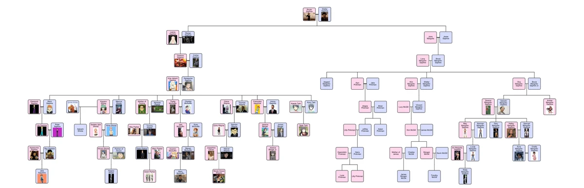 Saphire Family | Ninjago: The New Story Wiki | Fandom