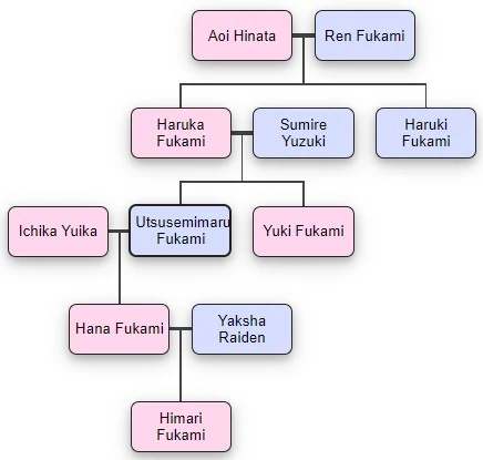 Fukami Family | Ninjago: The New Story Wiki | Fandom