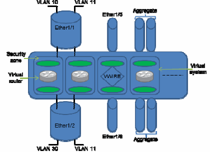 Vsys | Ninjamie Wiki | Fandom