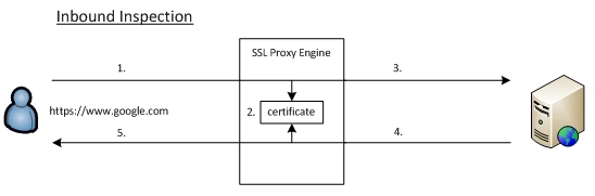 SSL Decryption | Ninjamie Wiki | Fandom
