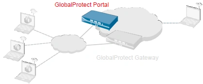 GlobalProtect | Ninjamie Wiki | Fandom