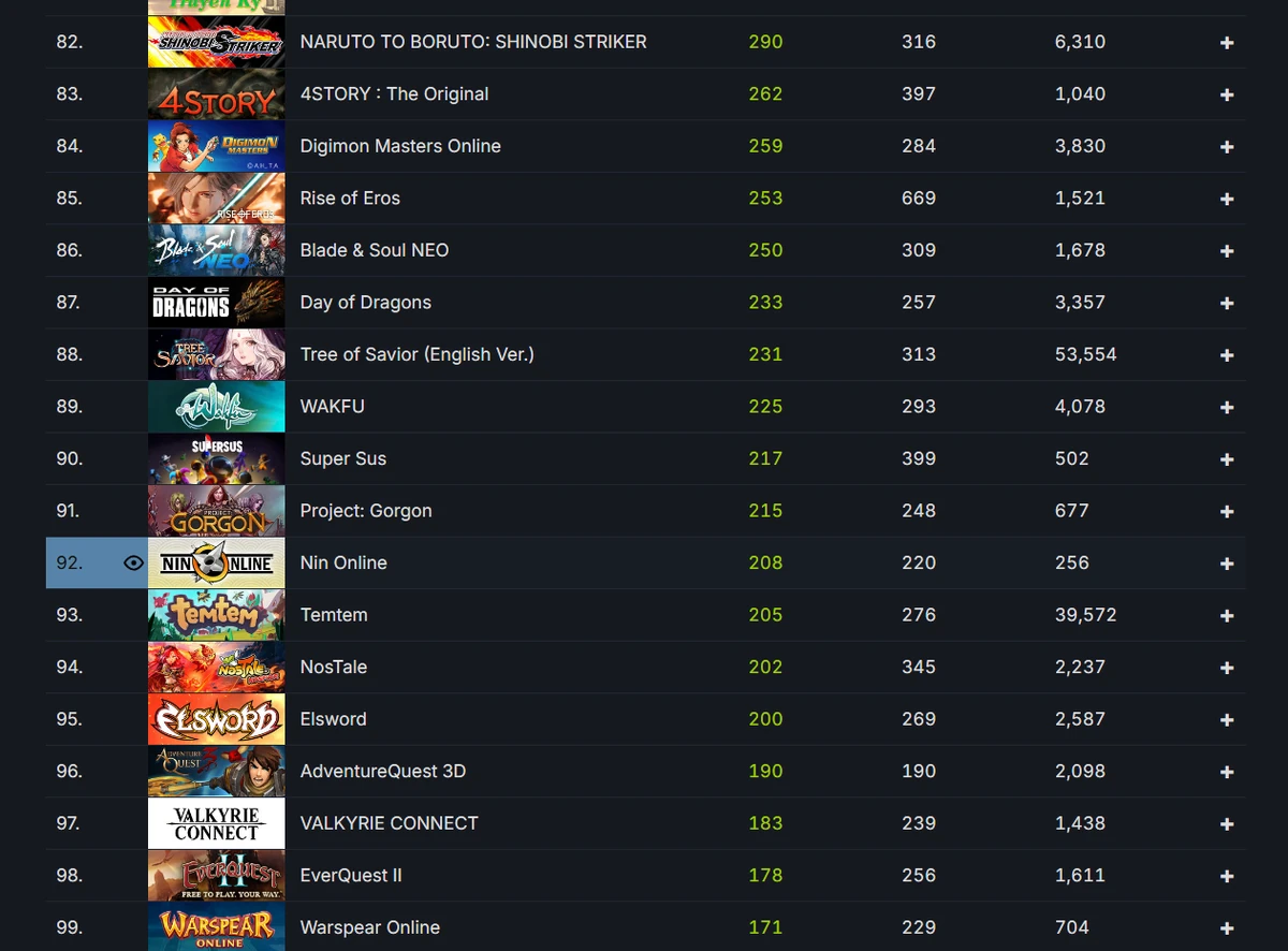 5.7.8b | Nin Online Wiki | Fandom