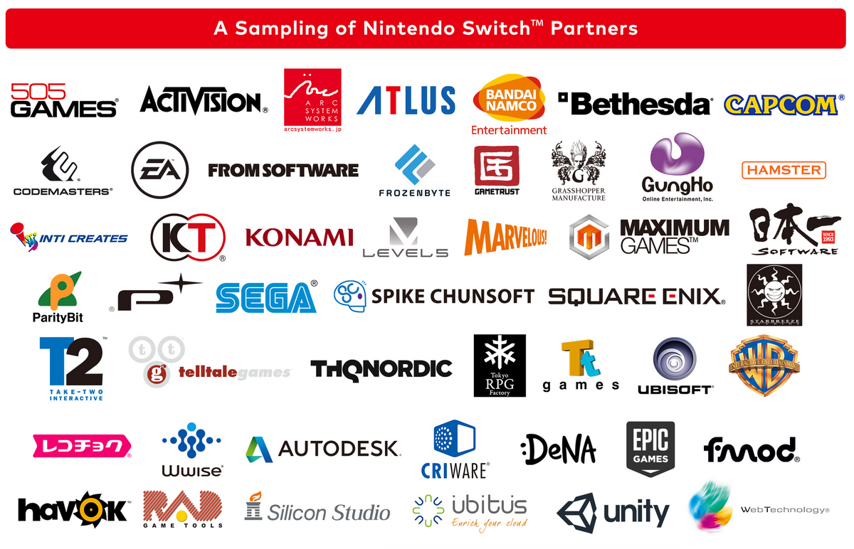 Partners Nintendo Switch Wiki Fandom