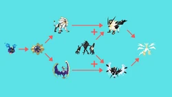 Cosmog line | Nintendo | Fandom