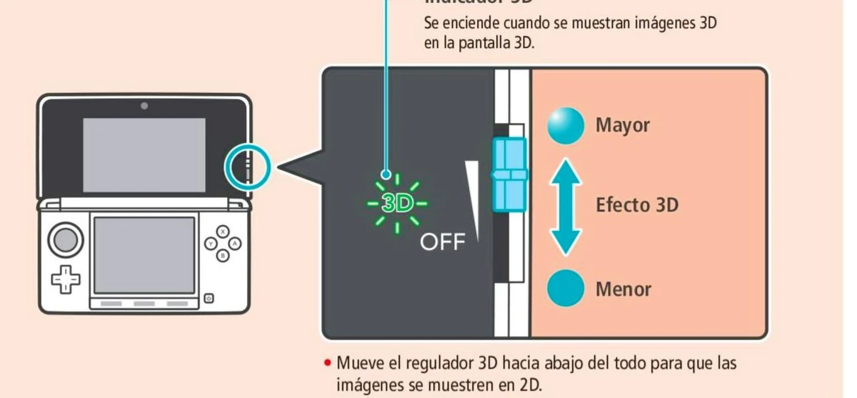 Efecto 3D (3DS) | Nintendo Wiki | Fandom