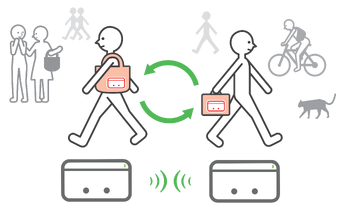 StreetPass | Nintendo | Fandom