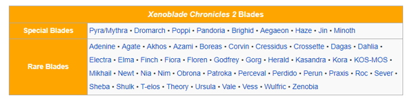 Nintendo Wiki:How to write a character article | Nintendo | Fandom