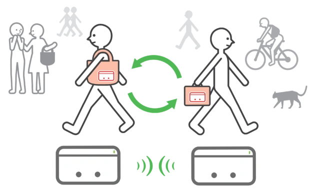 StreetPass | Nintendo Wiki | Fandom