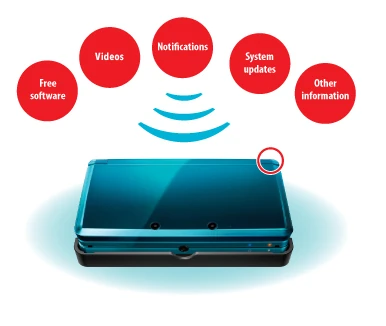 SpotPass | Nintendo 3DS Wiki | Fandom