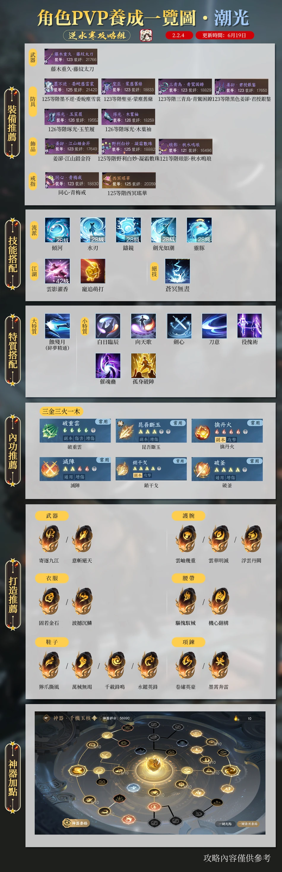 2.2.4 潮光PVP養成一覽圖 | 逆水寒 Wiki | Fandom