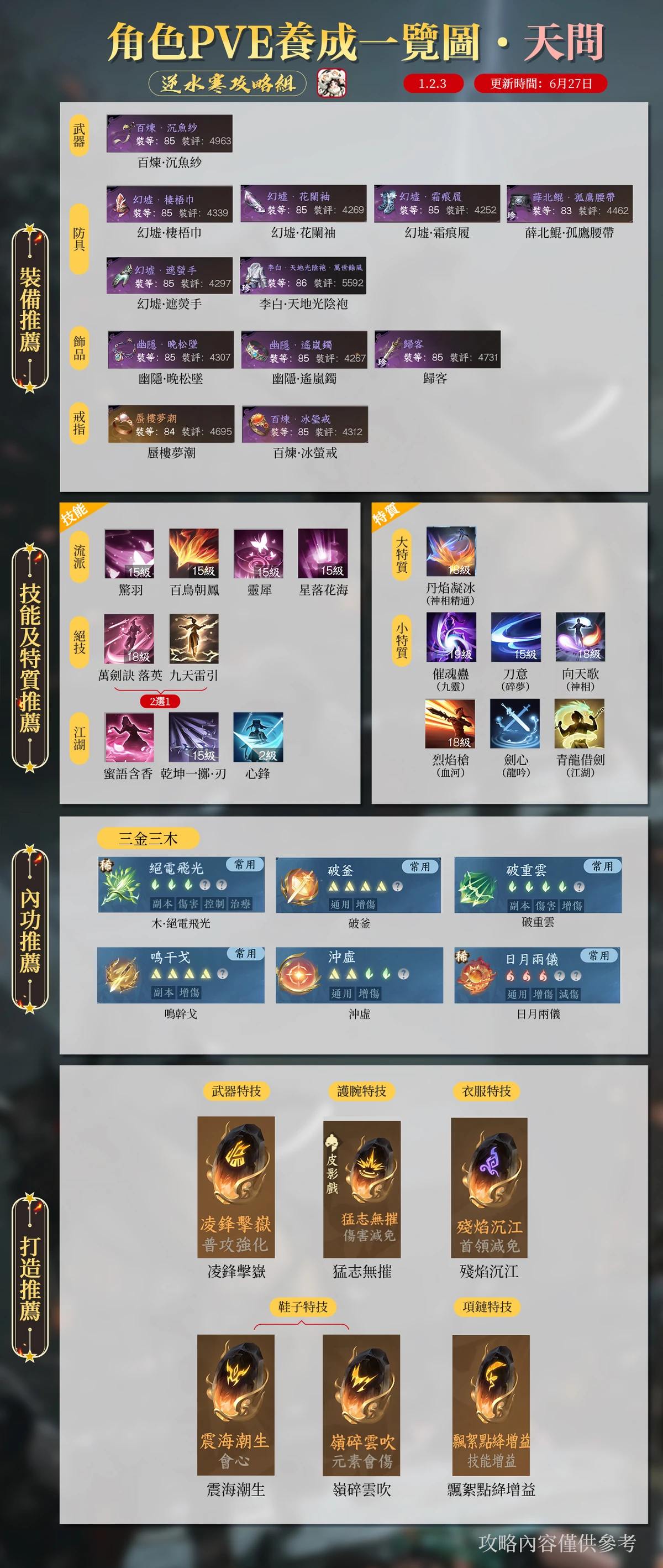 1.2.3 天問PVE養成一覽圖 | 逆水寒 Wiki | Fandom