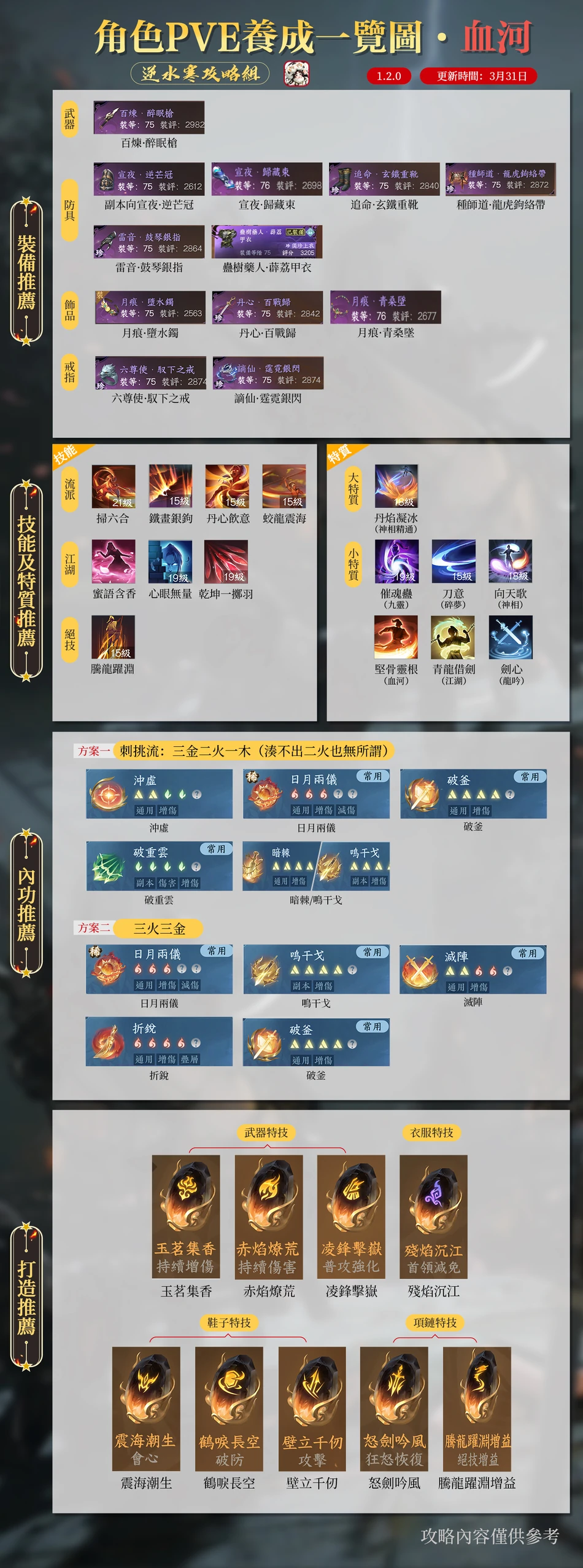 血河PVE進階 | 逆水寒 Wiki | Fandom