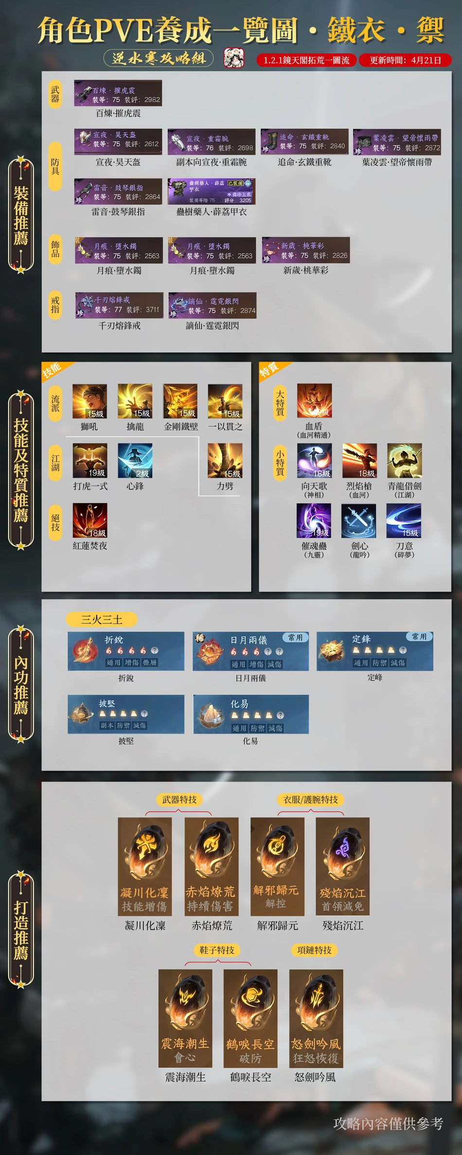 1.2.1 鏡天閣拓荒御·鐵衣 PVE養成一覽圖 | 逆水寒 Wiki | Fandom