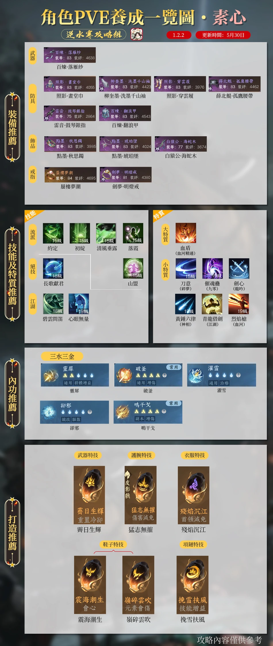 素問 | 逆水寒 Wiki | Fandom