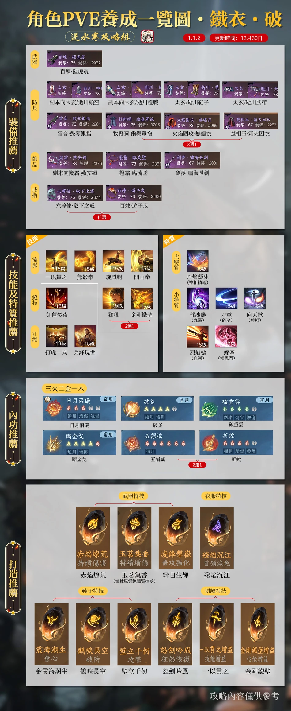 鐵衣PVE進階 | 逆水寒 Wiki | Fandom