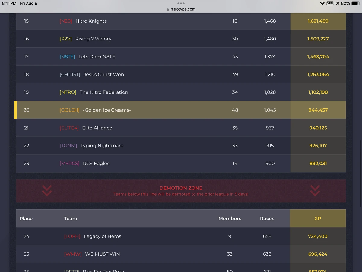 User blog:LegendaryRacer/Start Getting Higher On The Leagues! | Nitro Wiki | Fandom