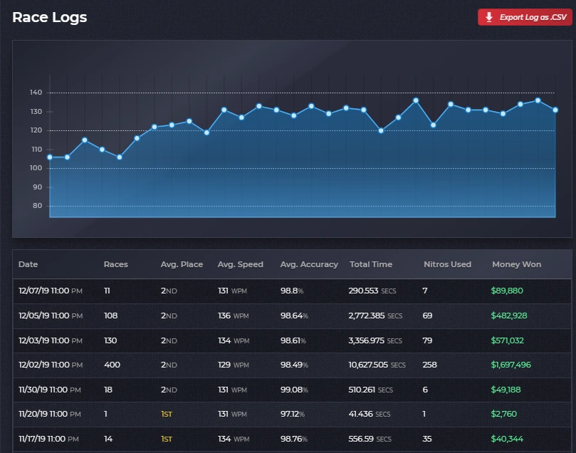 Stats | Nitro Wiki | Fandom