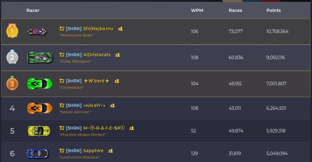 Discuss Everything About Nitro Wiki | Fandom