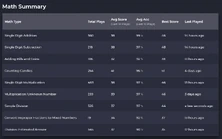 Stats | Nitro Wiki | Fandom