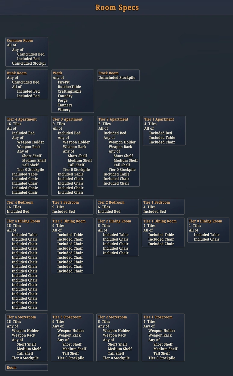 Rooms | Noble Fates Wiki | Fandom