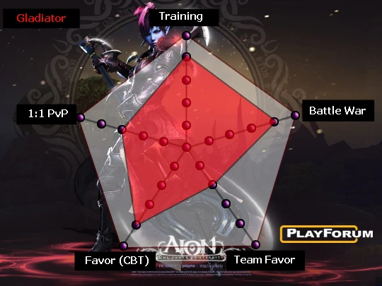 Gladiator | AION Wiki | Fandom