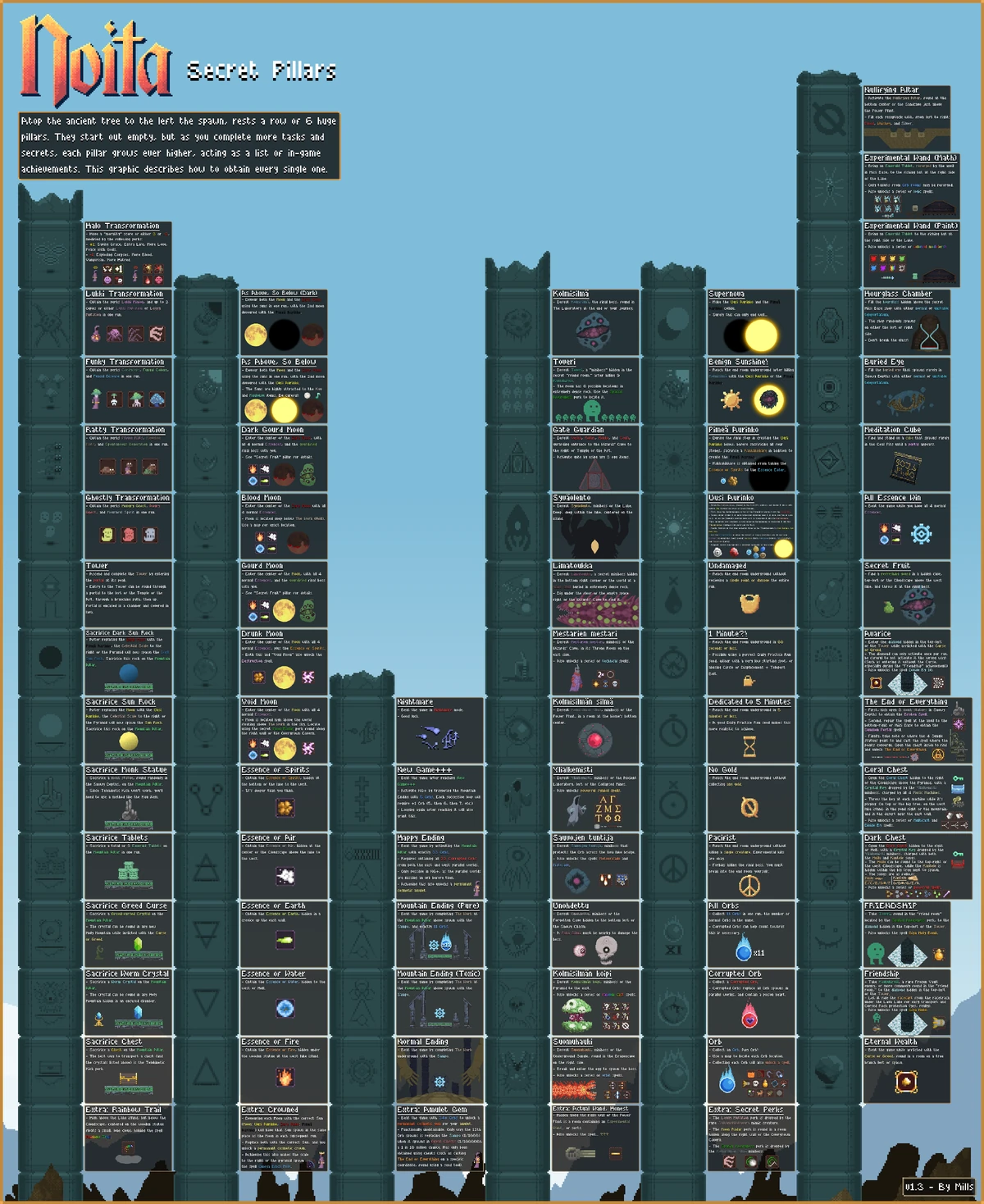 Achievement Pillars - Noita Wiki