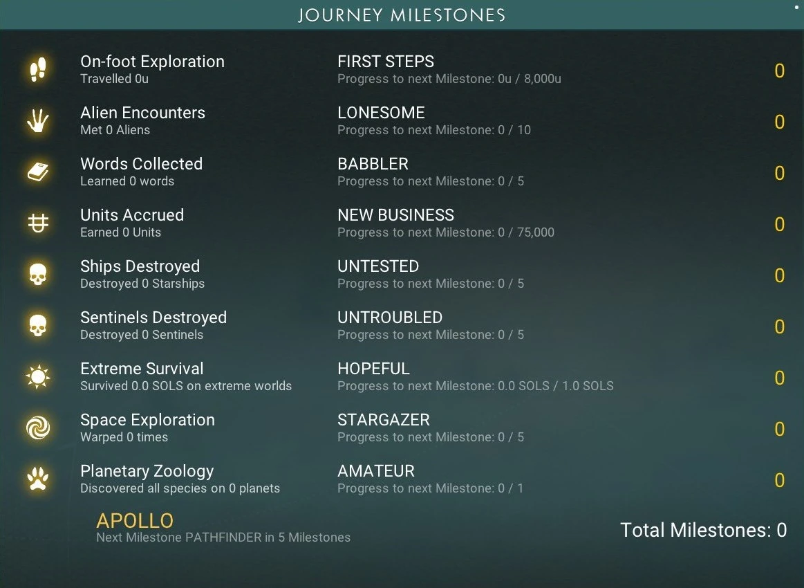 Journey Milestones - No Man's Sky Wiki