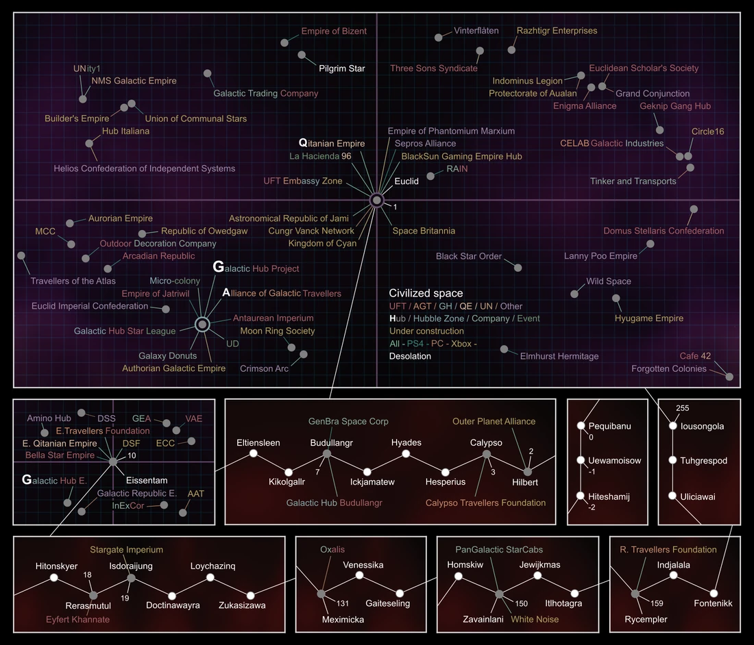 Archive:Civilized space (Desolation) - No Man's Sky Wiki