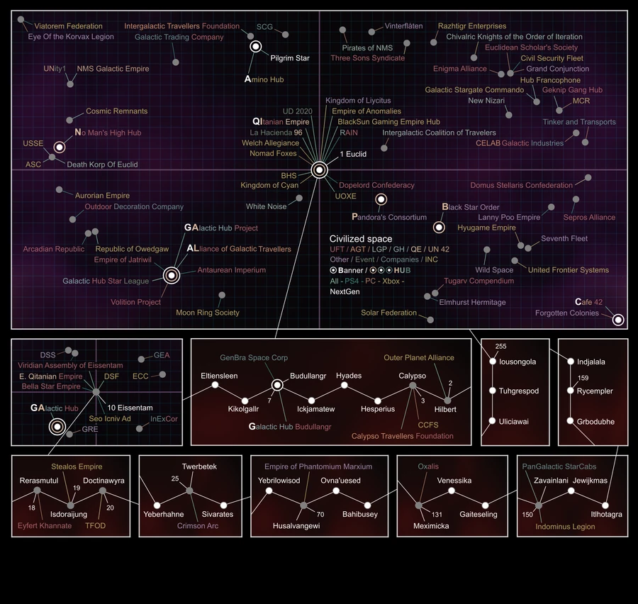 Civilized Space Maps - No Man's Sky Wiki