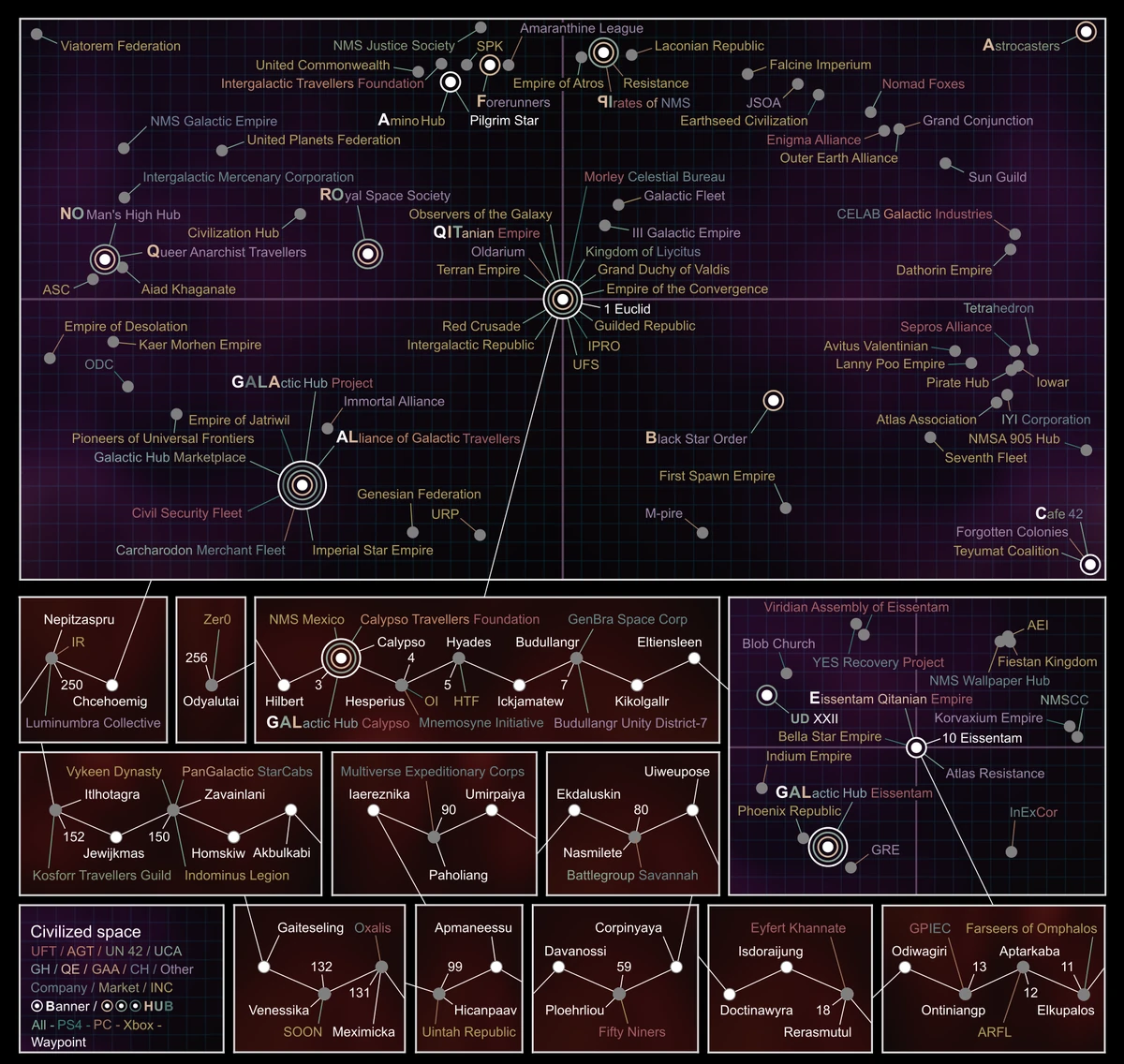 Archive:Civilized space (Waypoint) - No Man's Sky Wiki