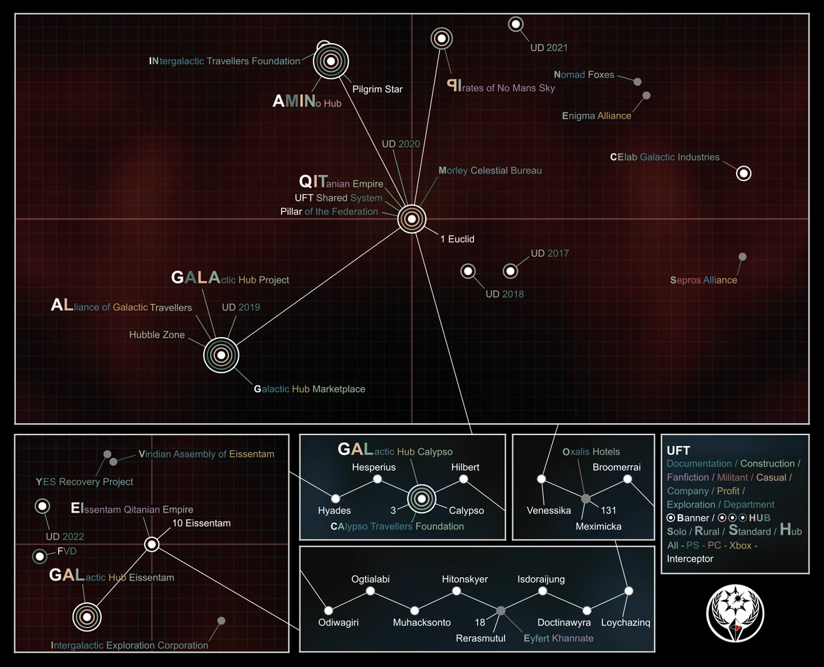 Archive:United Federation of Travelers (Interceptor) - No Man's Sky Wiki