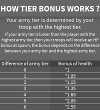 Army Tier | Noob Army Tycoon Wiki | Fandom