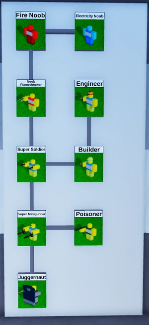 Super Noobs | Noob Army Tycoon Wiki | Fandom