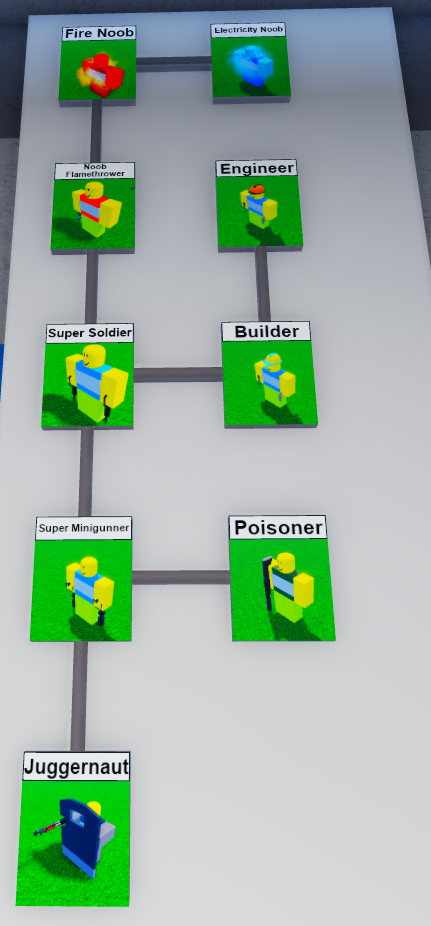Super Noobs | Noob Army Tycoon Wiki | Fandom