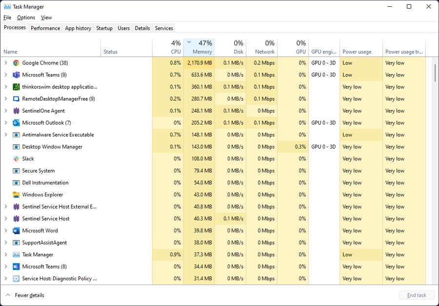 Task Manager | NoobIT Wiki | Fandom