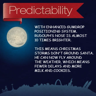 FAA and Santa’s Sleigh - Santa One | NORAD Tracks Santa Wiki | Fandom