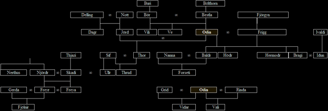 Asen | Nordische Mythen Wiki | Fandom