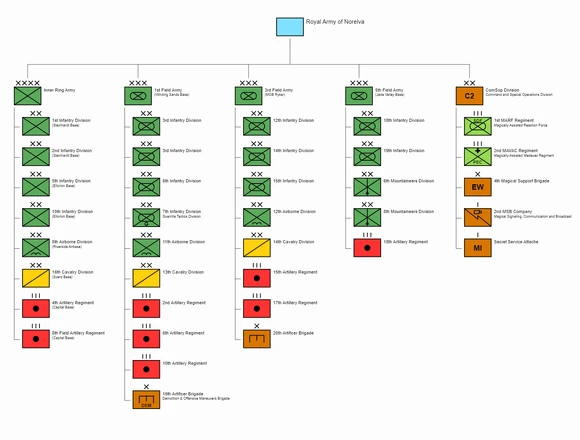 Royal Armed Forces | Norelva Wiki | Fandom