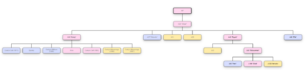 A60 Fife | Northern Resident Killer Whales Wiki | Fandom