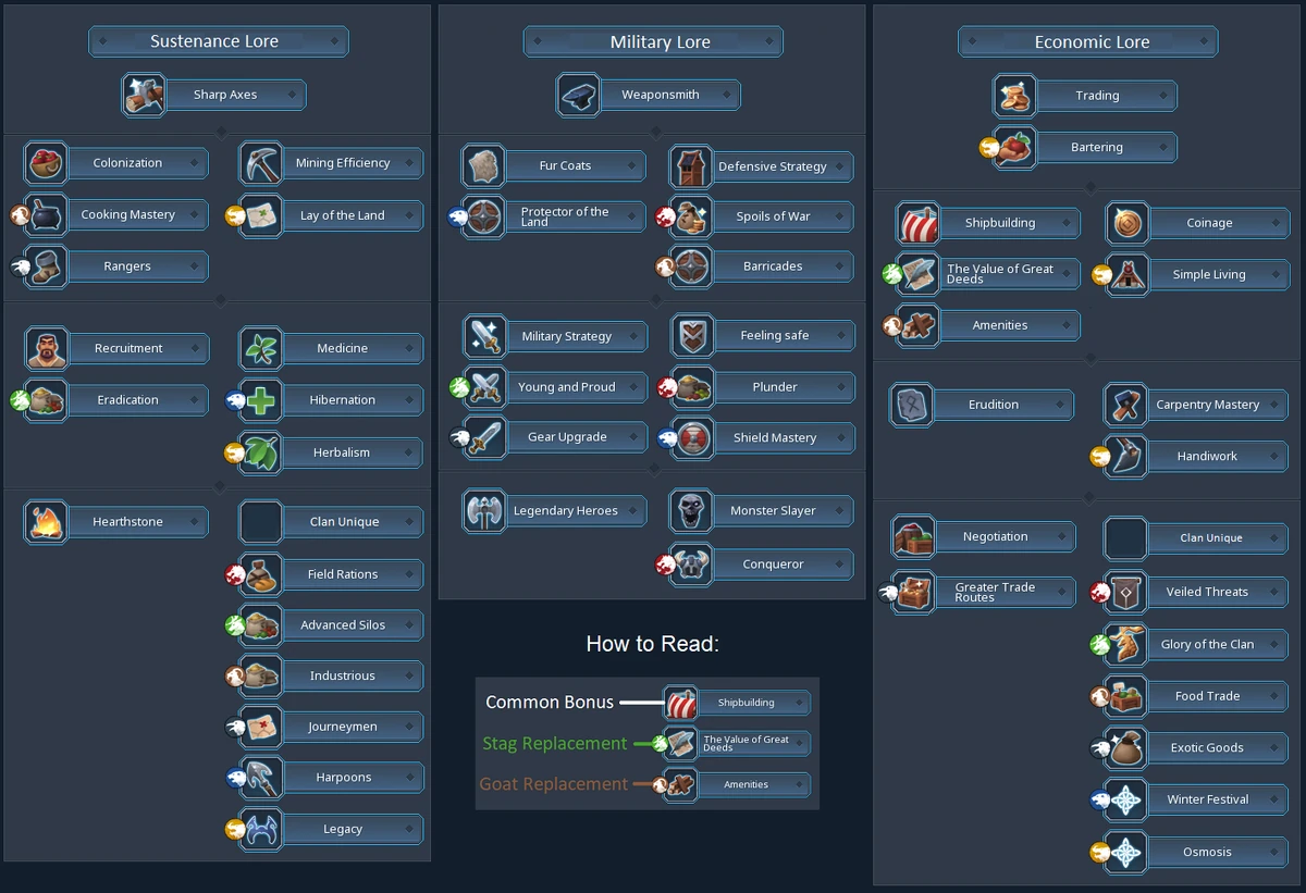 Lore | Northgard Wiki | Fandom
