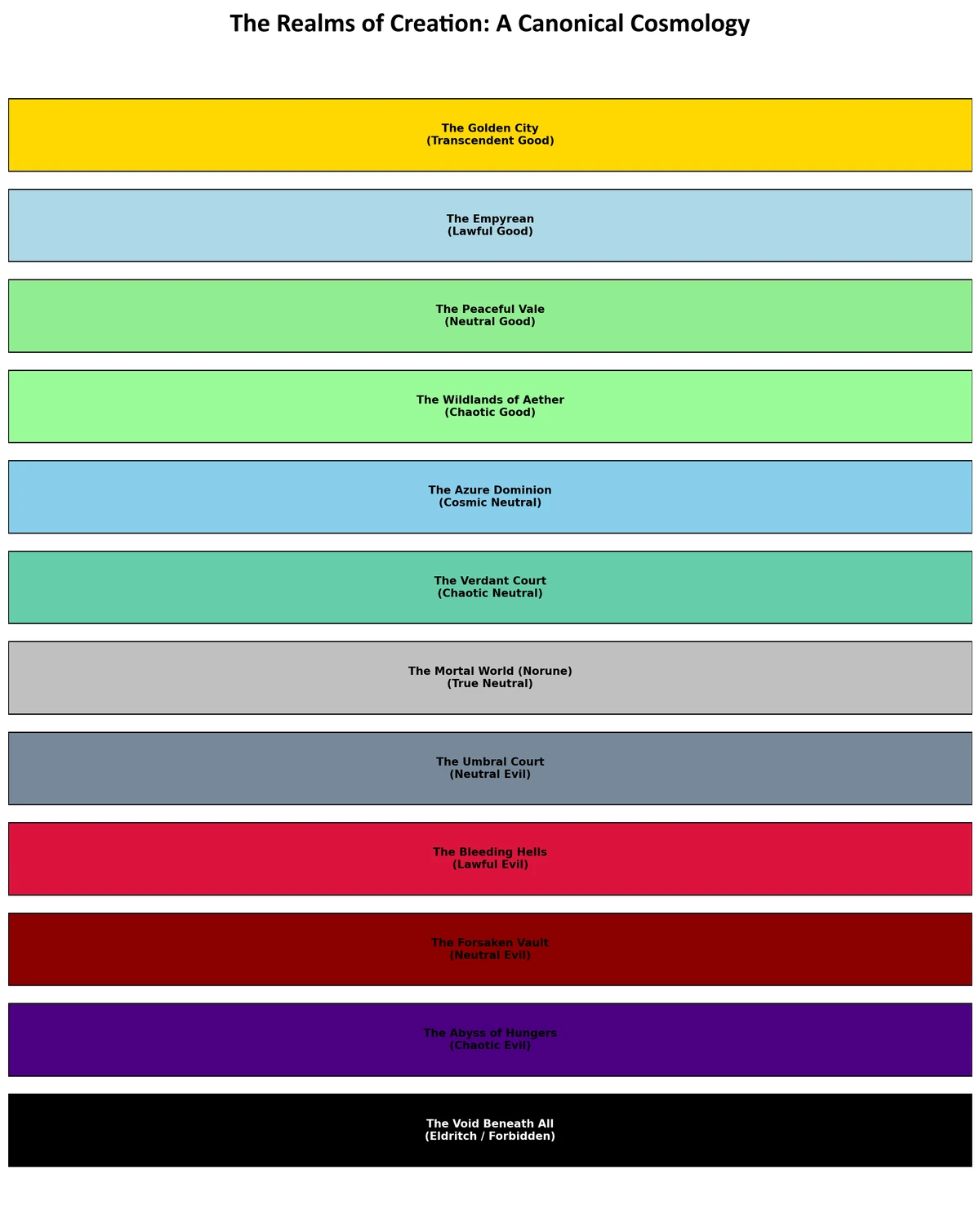 Maps, Cities, and Lore | Norune Wiki | Fandom