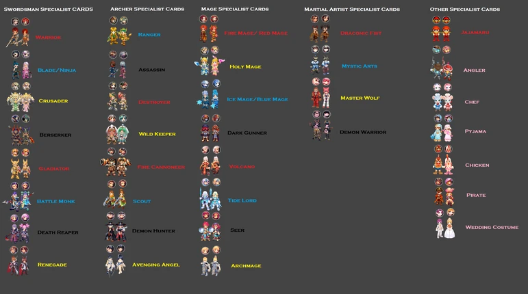 Specialist Cards | Nostale Wiki | Fandom