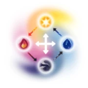 Element | Nostale Wiki | Fandom